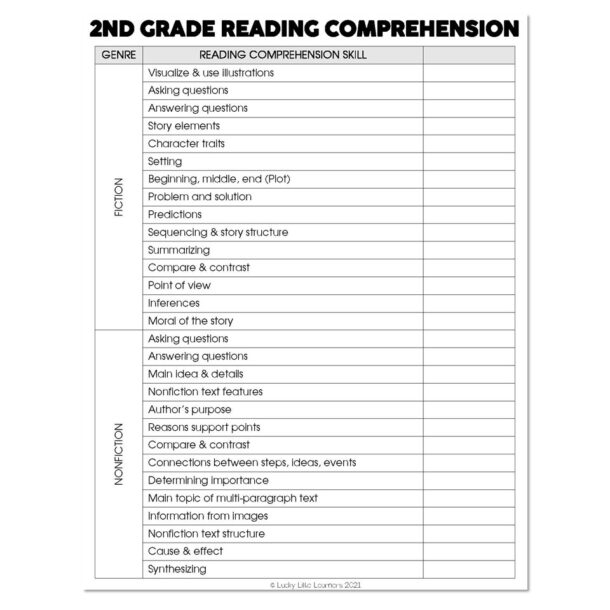 Literacy Screening is Done ~ Now What?! - Lucky Little Learners