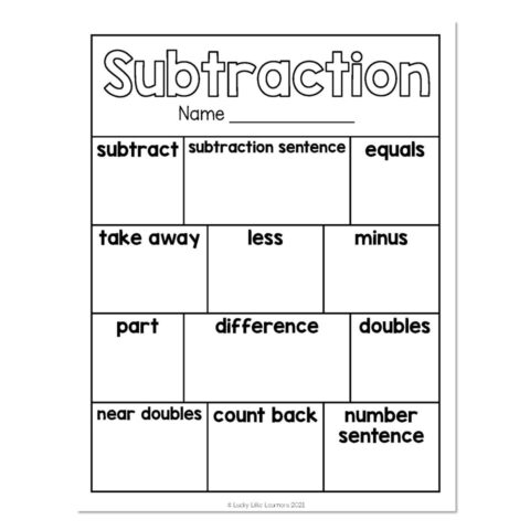 Subtraction with Regrouping Strategies - Lucky Little Learners