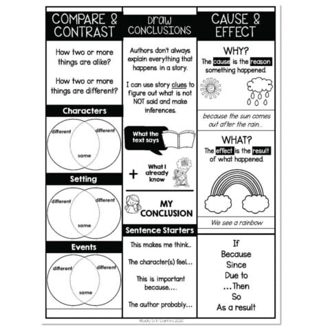 Graphic Organizers to Support Students With Reading Comprehension ...