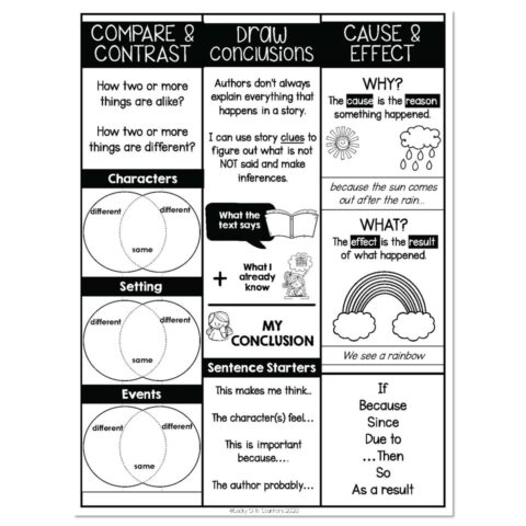 Teaching Compare and Contrast in the Classroom - Lucky Little Learners