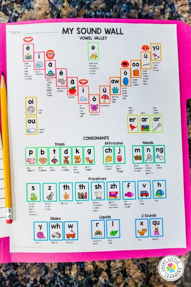How to Teach an Explicit Phonics Lesson - Lucky Little Learners