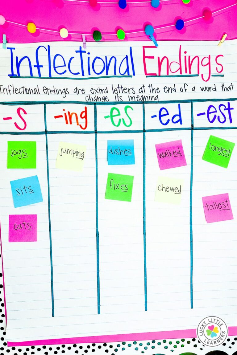 Tips for Teaching Inflectional Endings in 2nd Grade - Lucky Little Learners