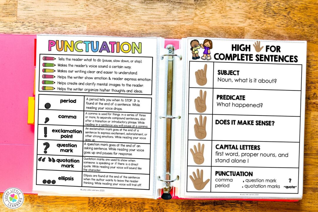 Amazing Ideas for Organizing Anchor Charts - Lucky Little Learners
