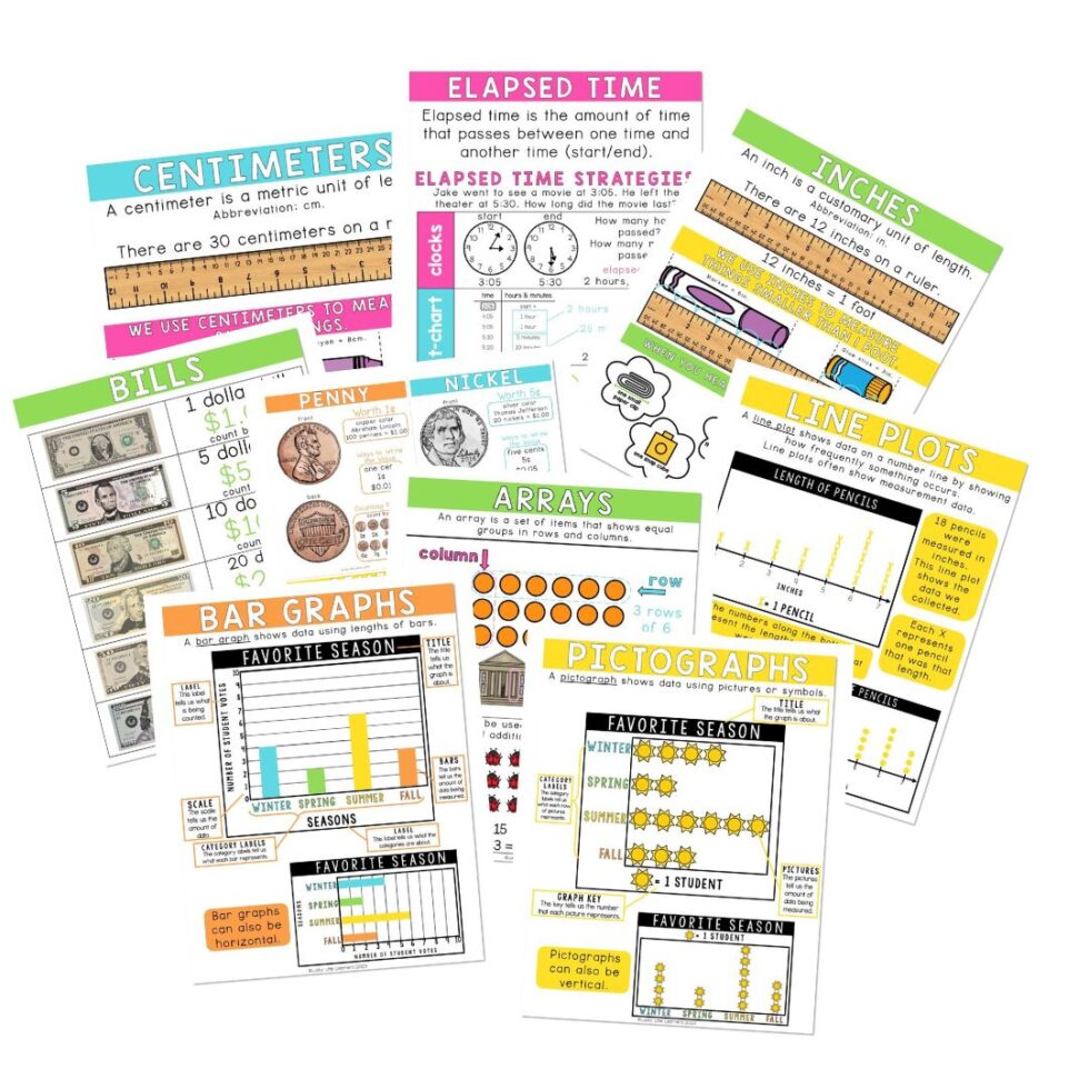 Amazing Ideas for Organizing Anchor Charts - Lucky Little Learners