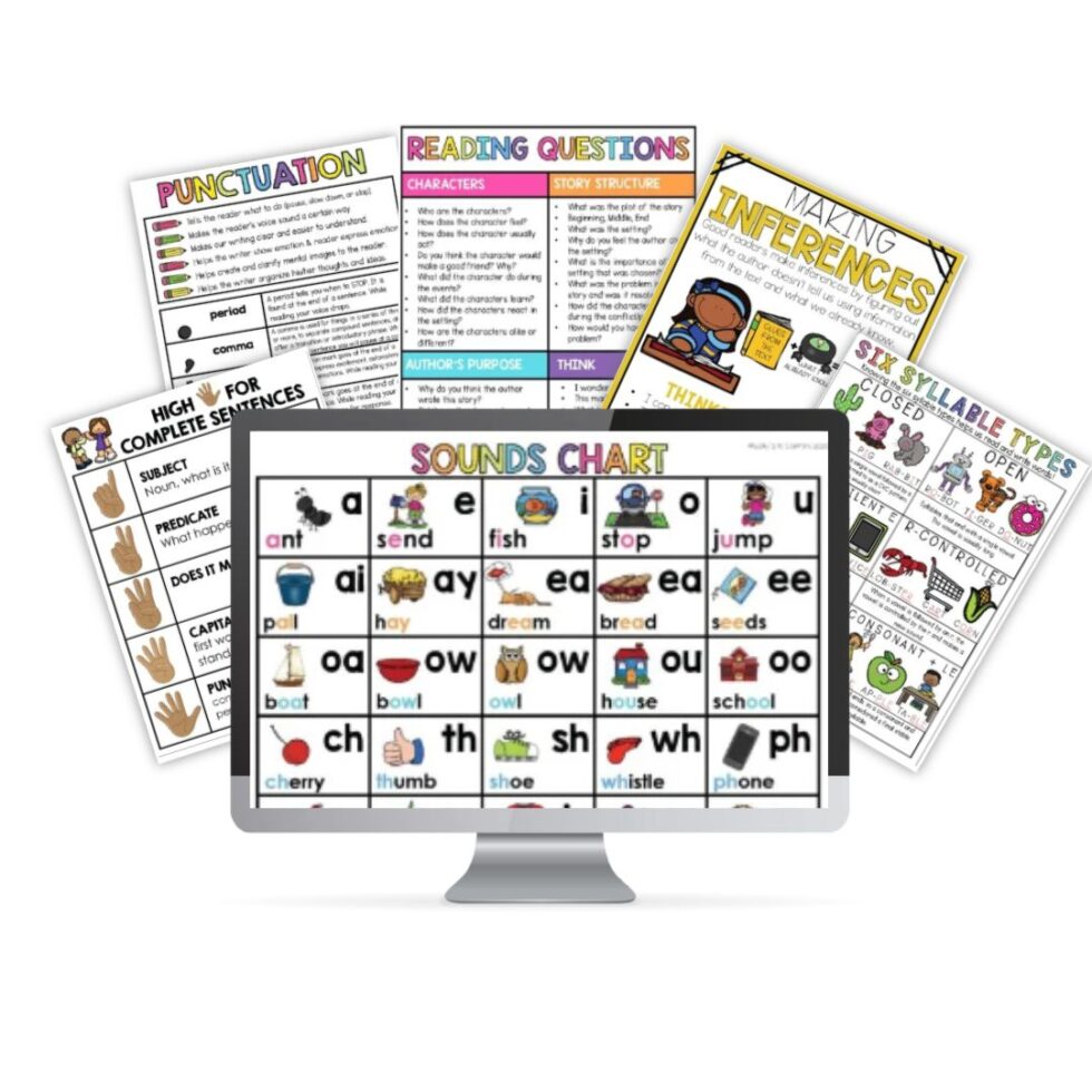 Amazing Ideas for Organizing Anchor Charts - Lucky Little Learners