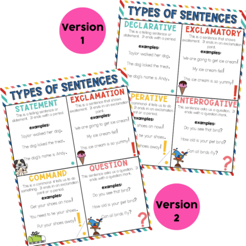 Fun Ways to Teach the 4 Types of Sentences - Lucky Little Learners