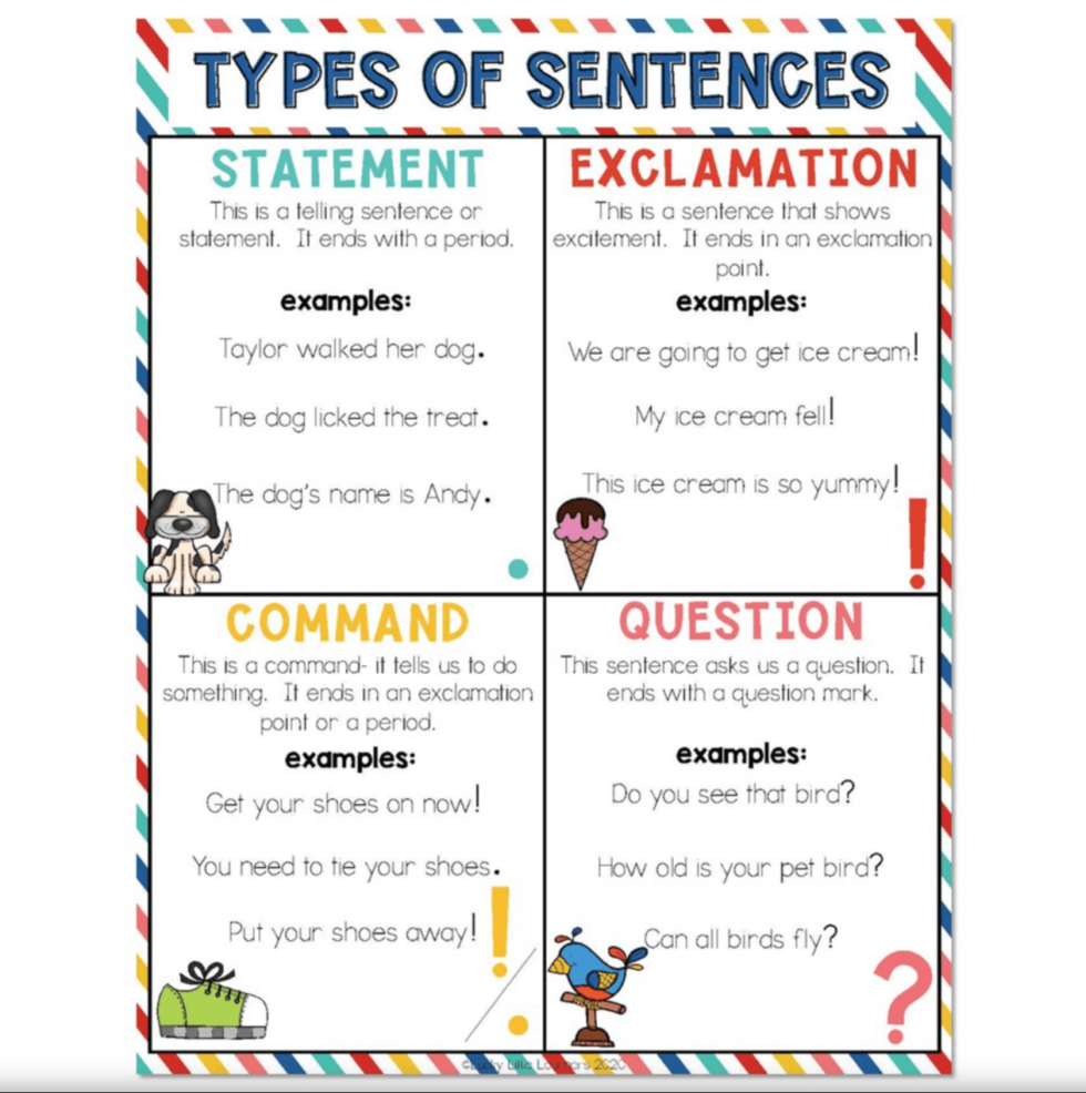 Fun Ways to Teach the 4 Types of Sentences - Lucky Little Learners