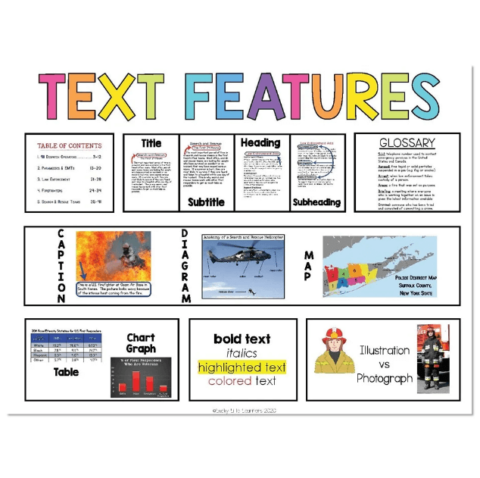 Graphic Organizers to Support Students With Reading Comprehension ...
