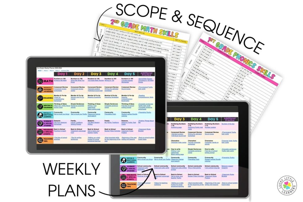 All Access: The Ultimate Teacher Membership for K-2 Grade Teachers ...