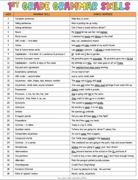 The Great 1st Grade Grammar Review! - Lucky Little Learners