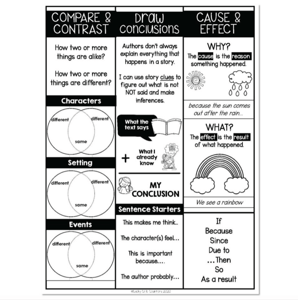 Ideas to Help With Teaching Text Evidence - Lucky Little Learners
