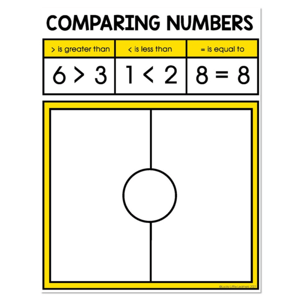 Using the Phases of Math Mastery to Plan for Small Groups - Lucky ...