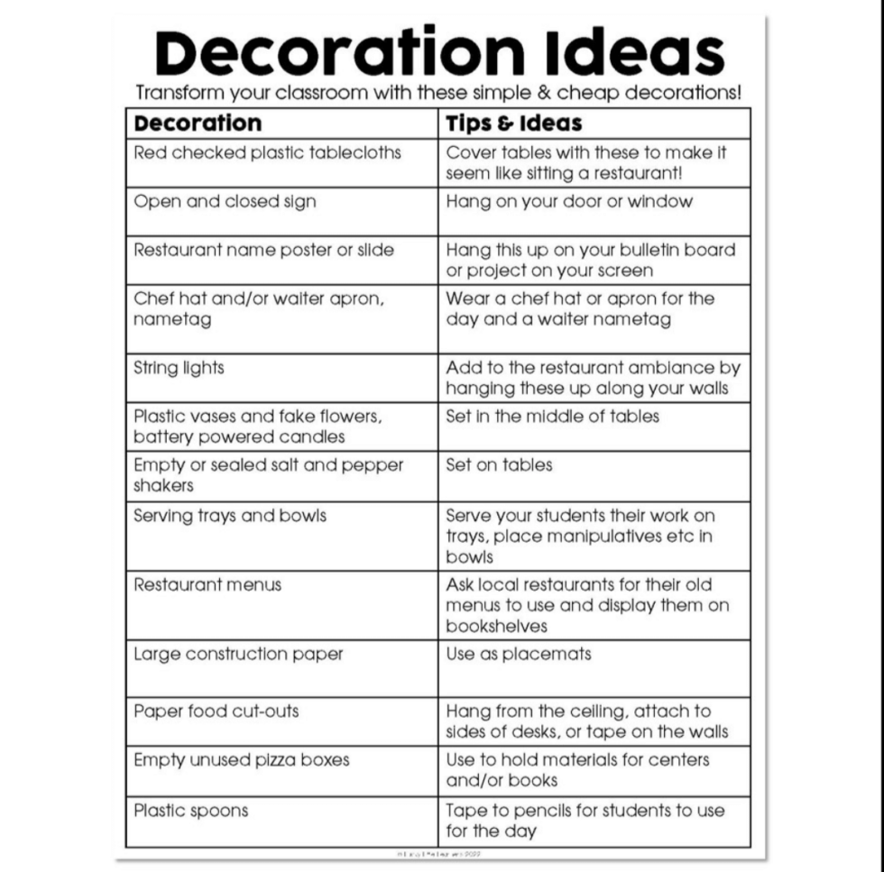 Classroom Restaurant Transformation - Lucky Little Learners