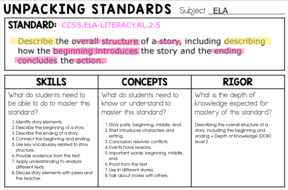 Unpacking Standards A Guide For 1st 2nd Grade Teachers Lucky Unpacking Standards A Guide For 1st 2nd Grade Teachers Lucky