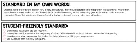 Unpacking Standards: A Guide for 1st & 2nd Grade Teachers - Lucky Little Learners