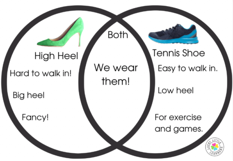 7 Strategies for Teaching Compare and Contrast in Primary Classrooms ...