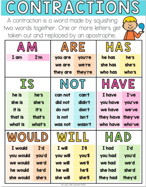 New & Fun Ways to Teach Contractions - Lucky Little Learners