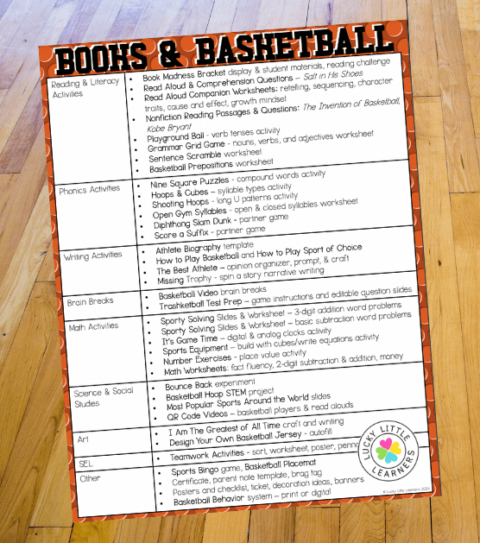 Books and Basketball Classroom Transformation - Lucky Little Learners