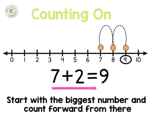 14 Strategies for Teaching Addition in K-3 - Lucky Little Learners