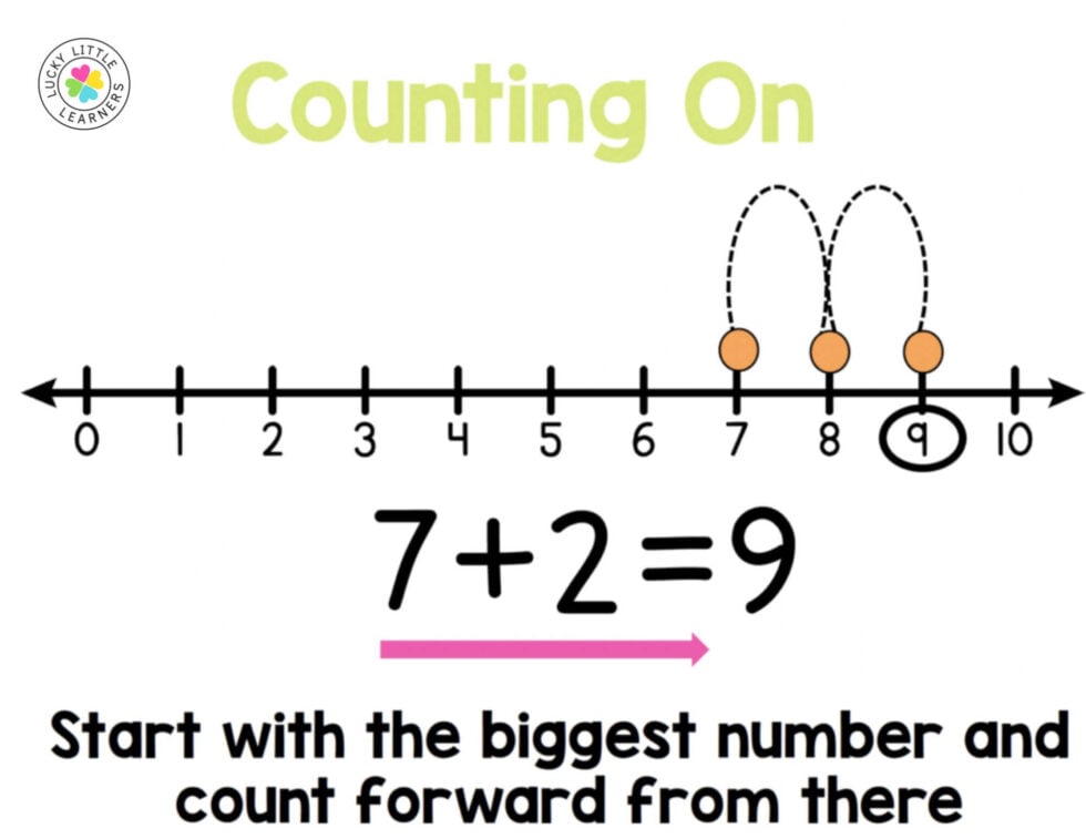 14 Strategies for Teaching Addition in K-3 - Lucky Little Learners