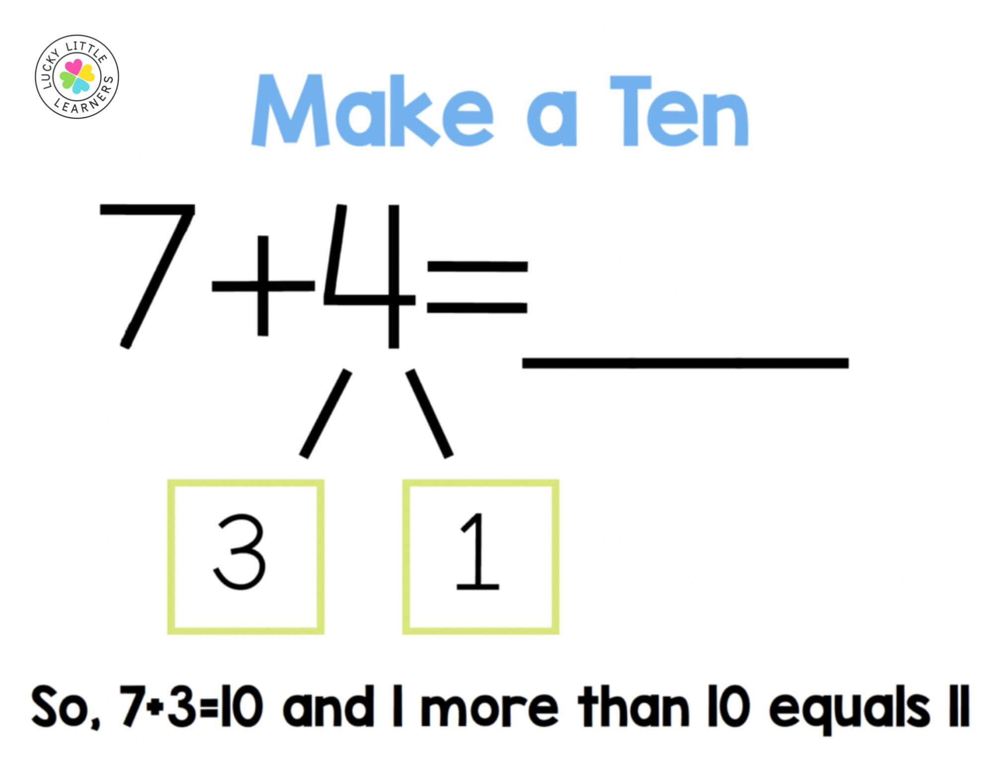 14 Strategies for Teaching Addition in 1st, 2nd & 3rd Grade - Lucky ...