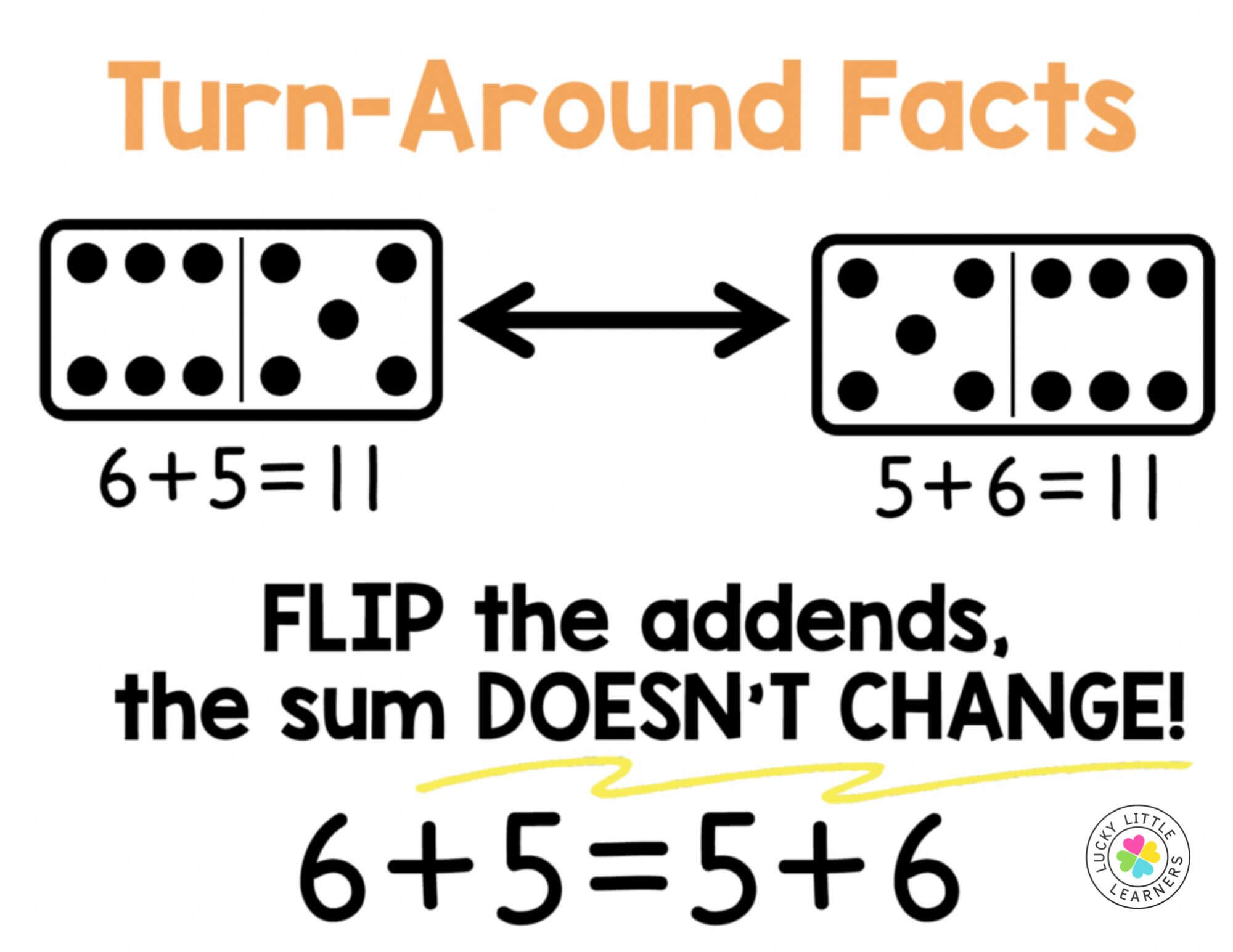 14 Strategies for Teaching Addition in 1st, 2nd & 3rd Grade - Lucky ...