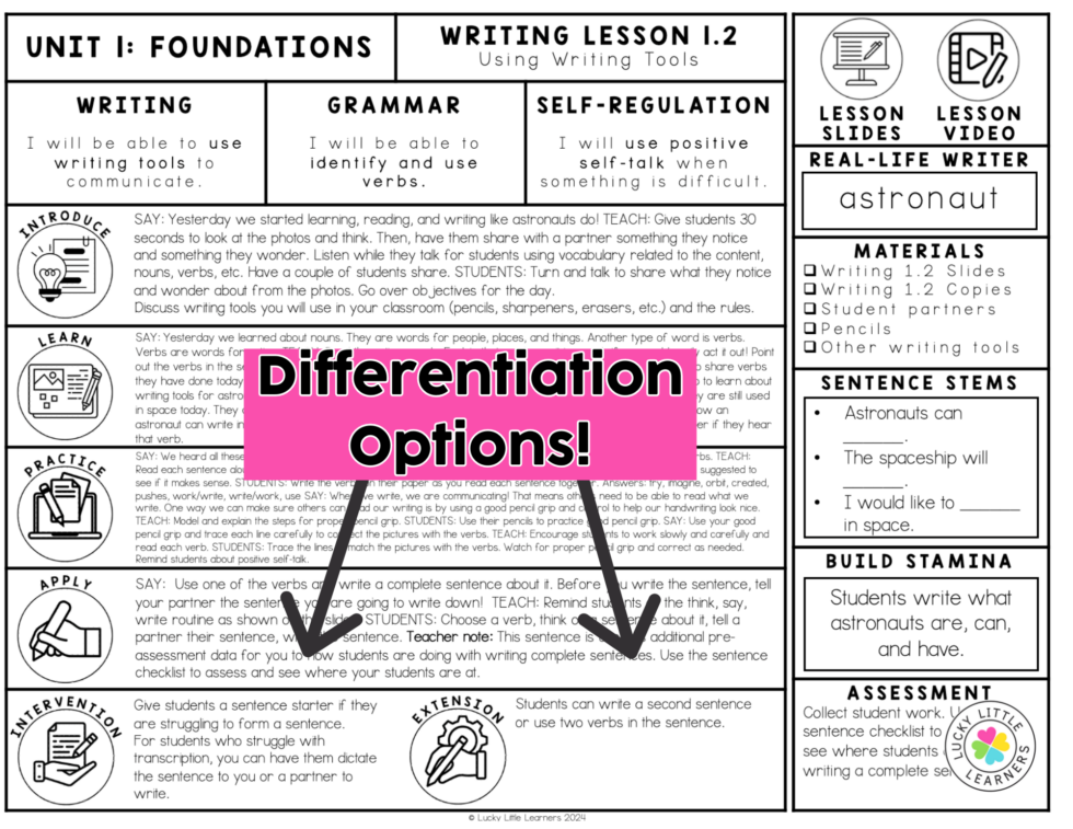 Writing Centers for Second Grade - Lucky Little Learners