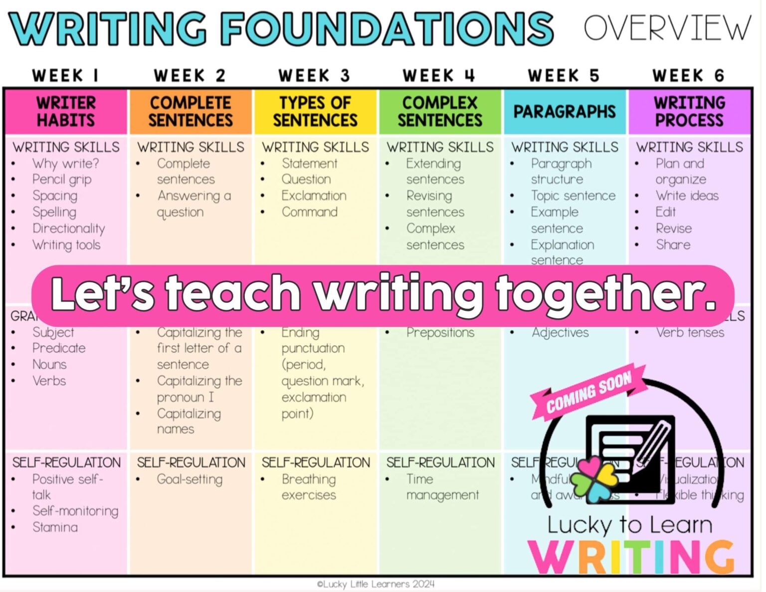 How to Help Your Struggling Writers This Year - Lucky Little Learners