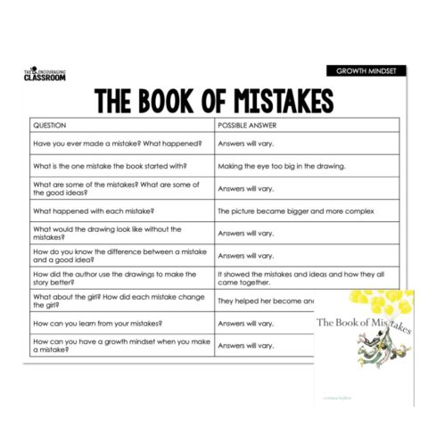 Test Prep Guide For K-3 Teachers - Lucky Little Learners