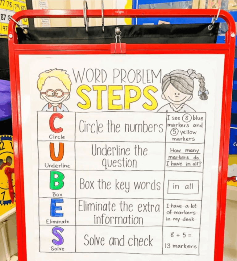 CUBES Math Strategy - Lucky Little Learners